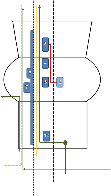 Brainstem Diagrams
