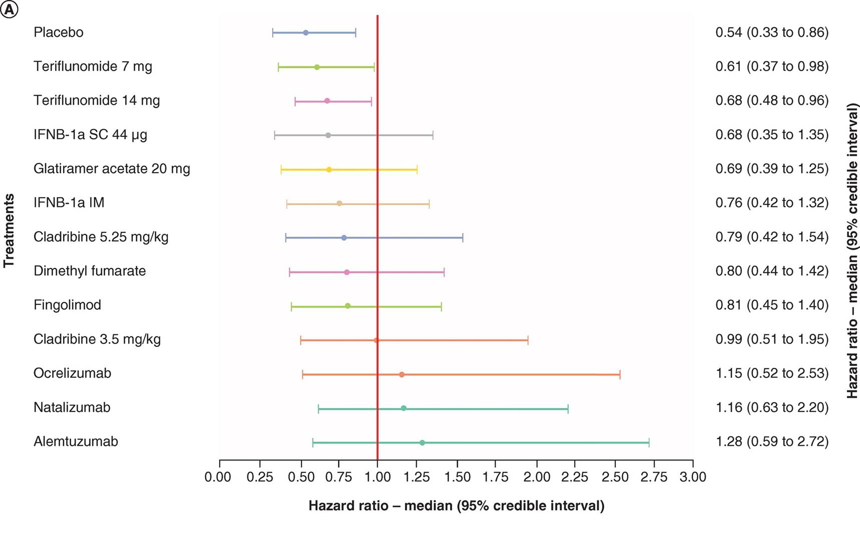 Graphical user interface, tableDescription automatically generated