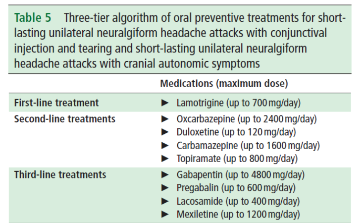 Autonomic features: